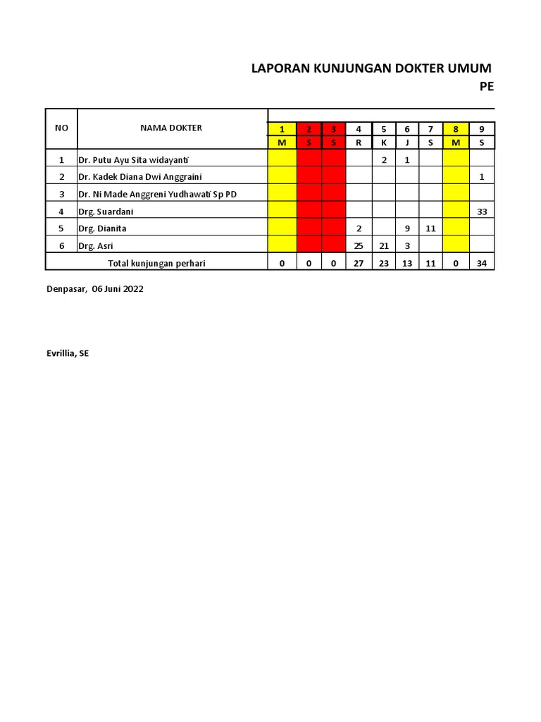 Jumlah Kunjungan Pasien 2022 | PDF