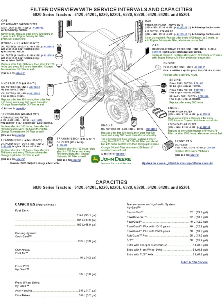 SE John Deere 6020 Series Filter Overview and Capacities 6120 6120L ...