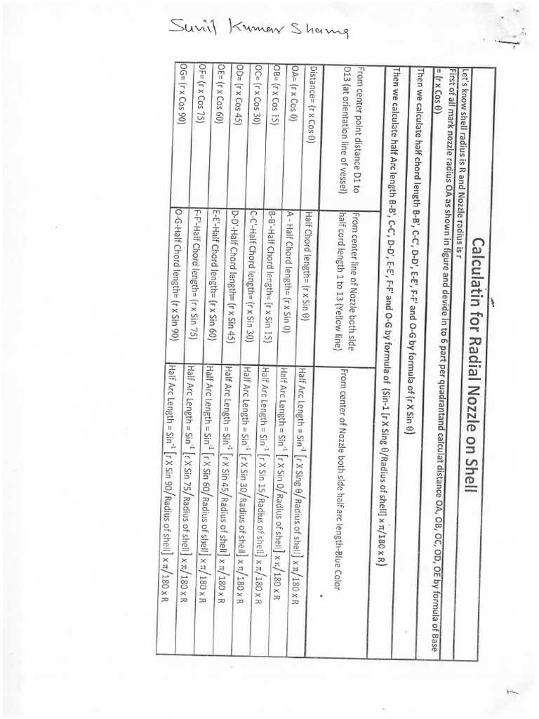 Nozzle Calculations | PDF