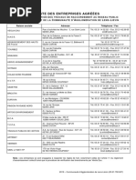 Liste des relais SCA Leclerc | PDF