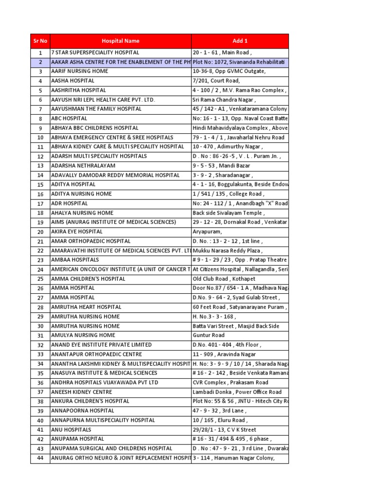 FGH-NHL-01 FGH Network Hospital List - 010616 | PDF