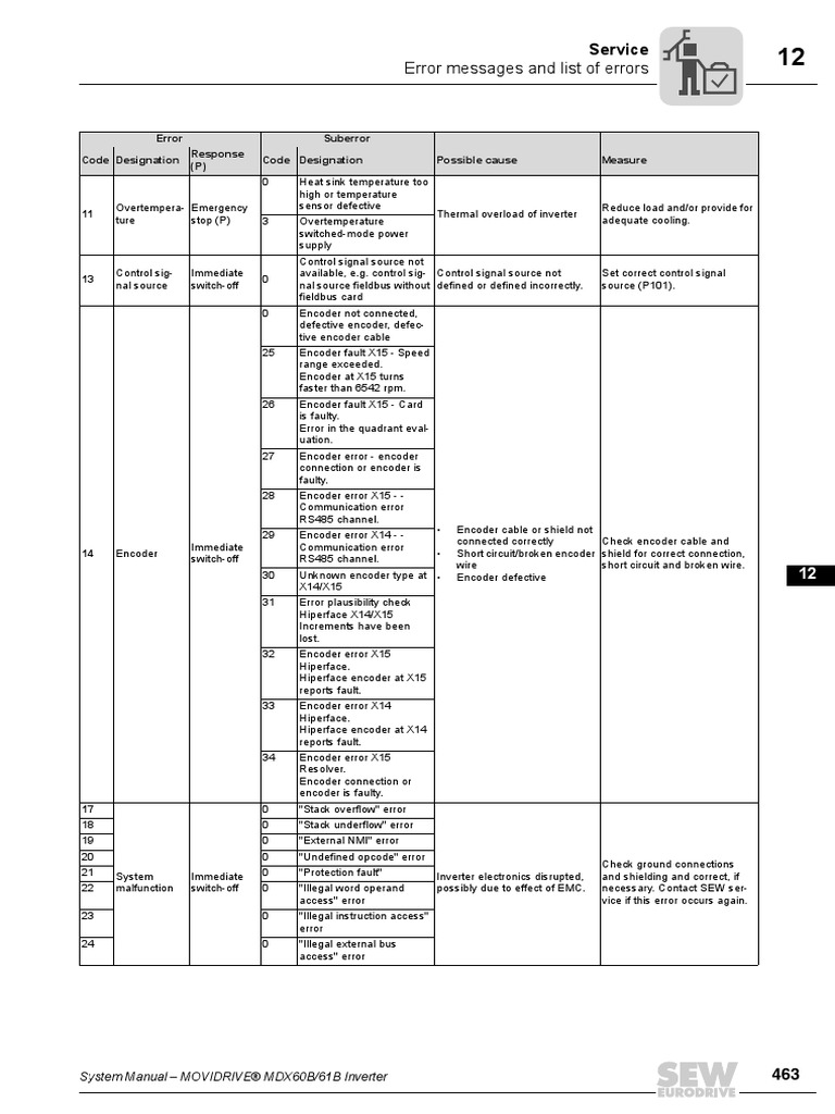 Fault List | PDF | Computing | Computer Science