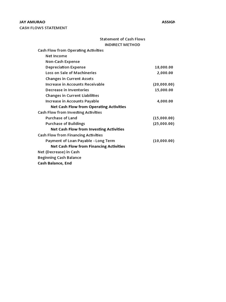 Assignment Cash Flow Statement | PDF | Cash Flow Statement | Business ...