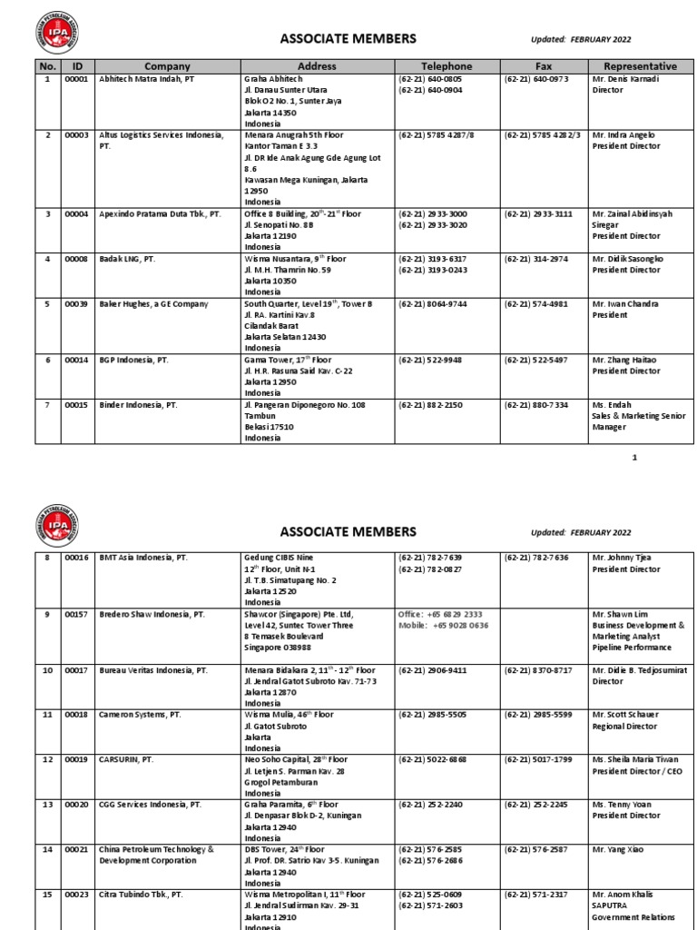 Associate Members - February 2022 - Updated | PDF | Jakarta | Indonesian People