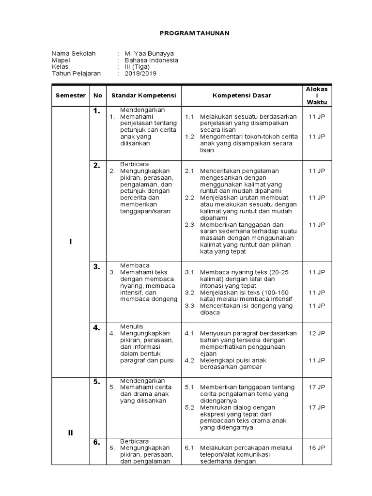 BHS Indonesia KLS Iii | PDF
