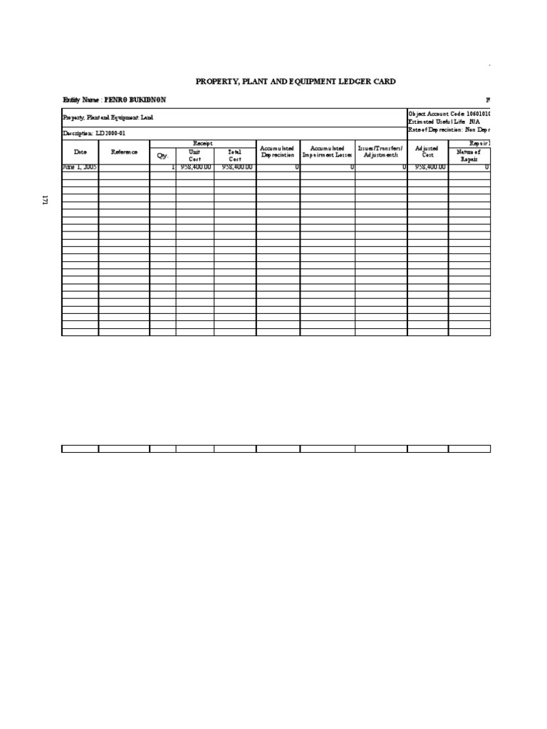 Penro Bukidnon Ppelc Land | PDF