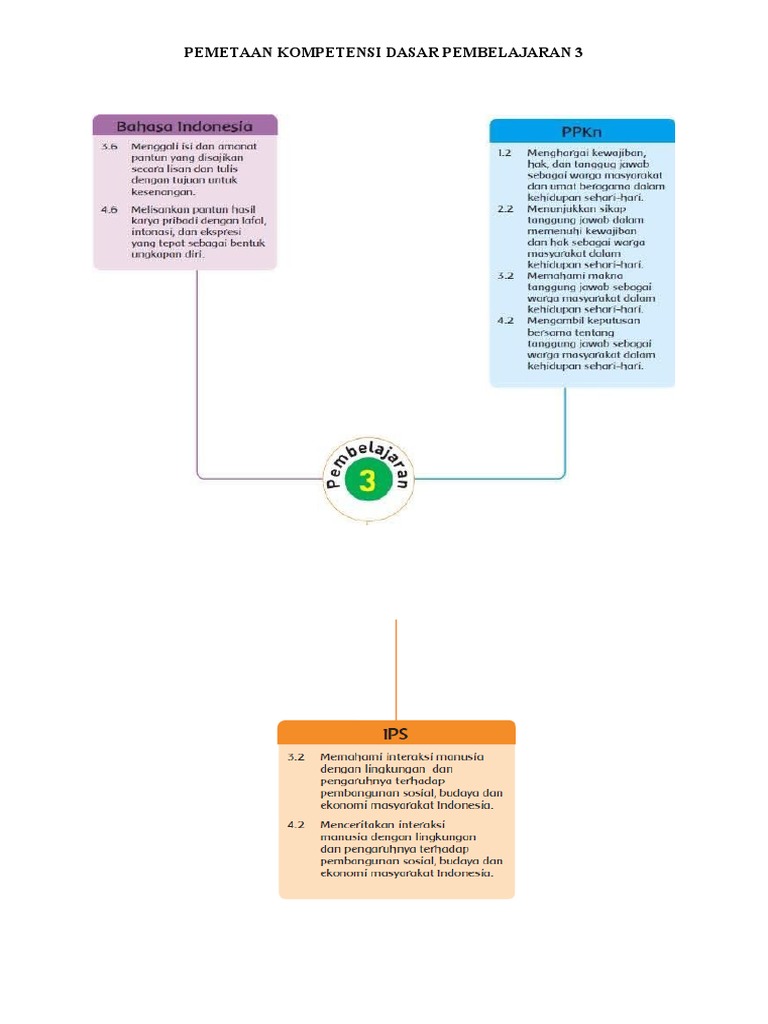 RPP Model PBL - Kelas V | PDF
