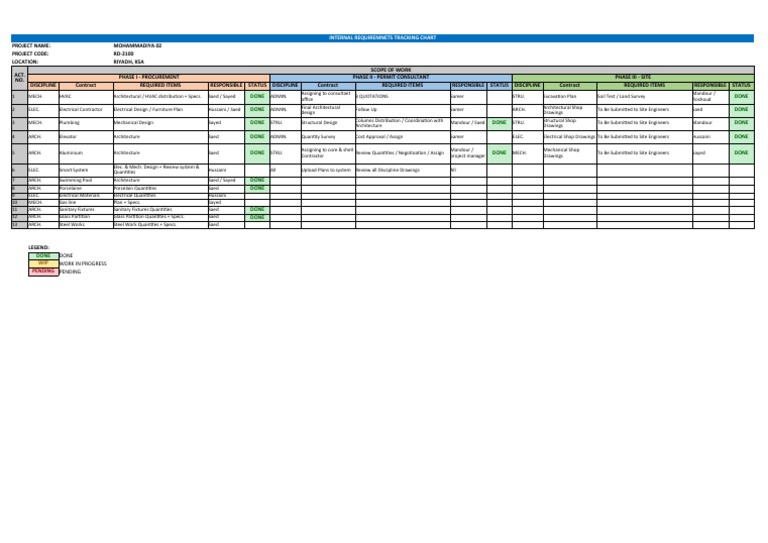 RD-2100 - Internal Requirements Tracking Chart | PDF