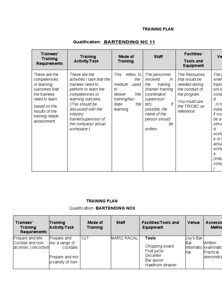 Bartending NC11 Training Plan | PDF | Drink