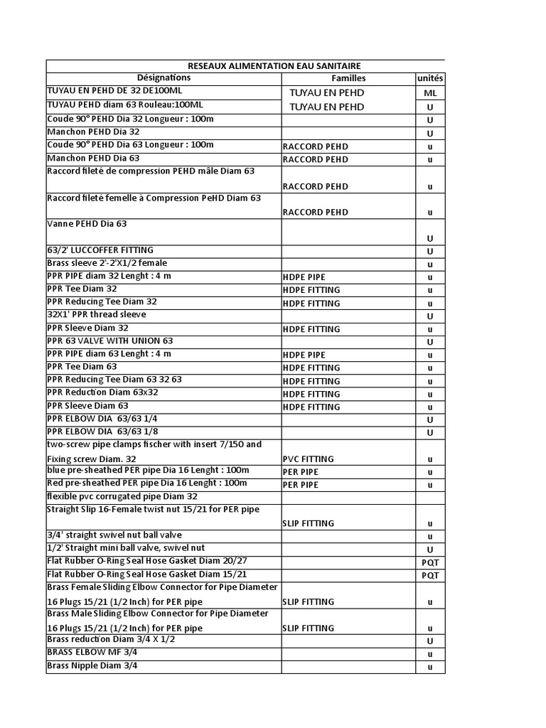 Spar Plumbing Equipments and Pipes-1 | PDF | Pipe (Fluid Conveyance ...