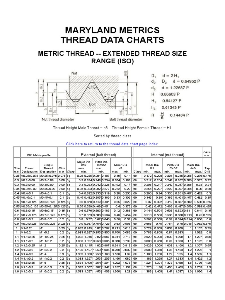 Tabela Roscas Métricas | PDF | Screw | Building Materials
