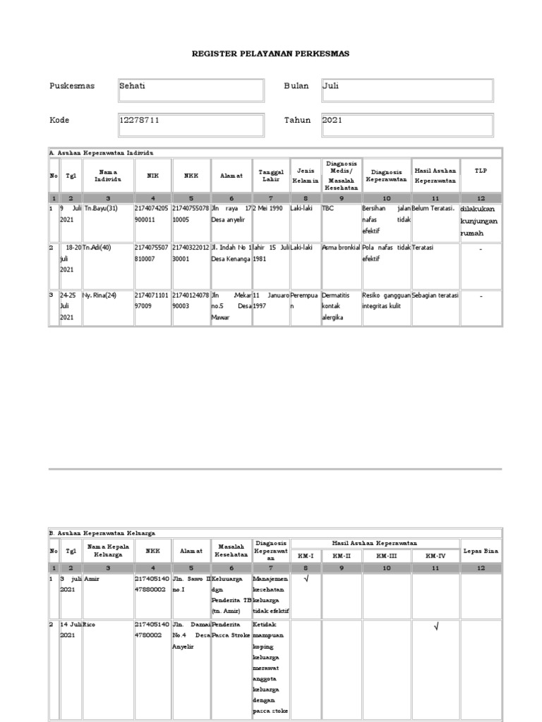 Contoh Register Pelayanan Perkesmas Pdf