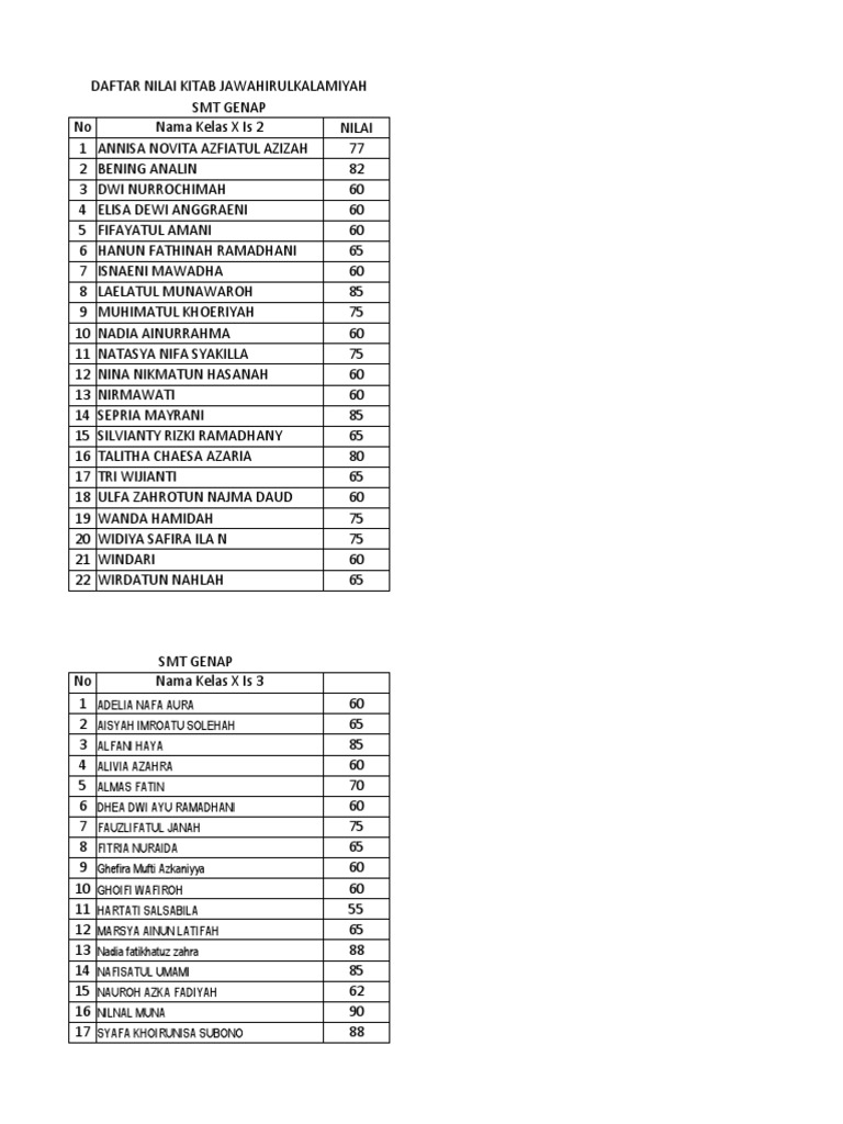 Daftar Nilai Siswa SMT Genap | PDF