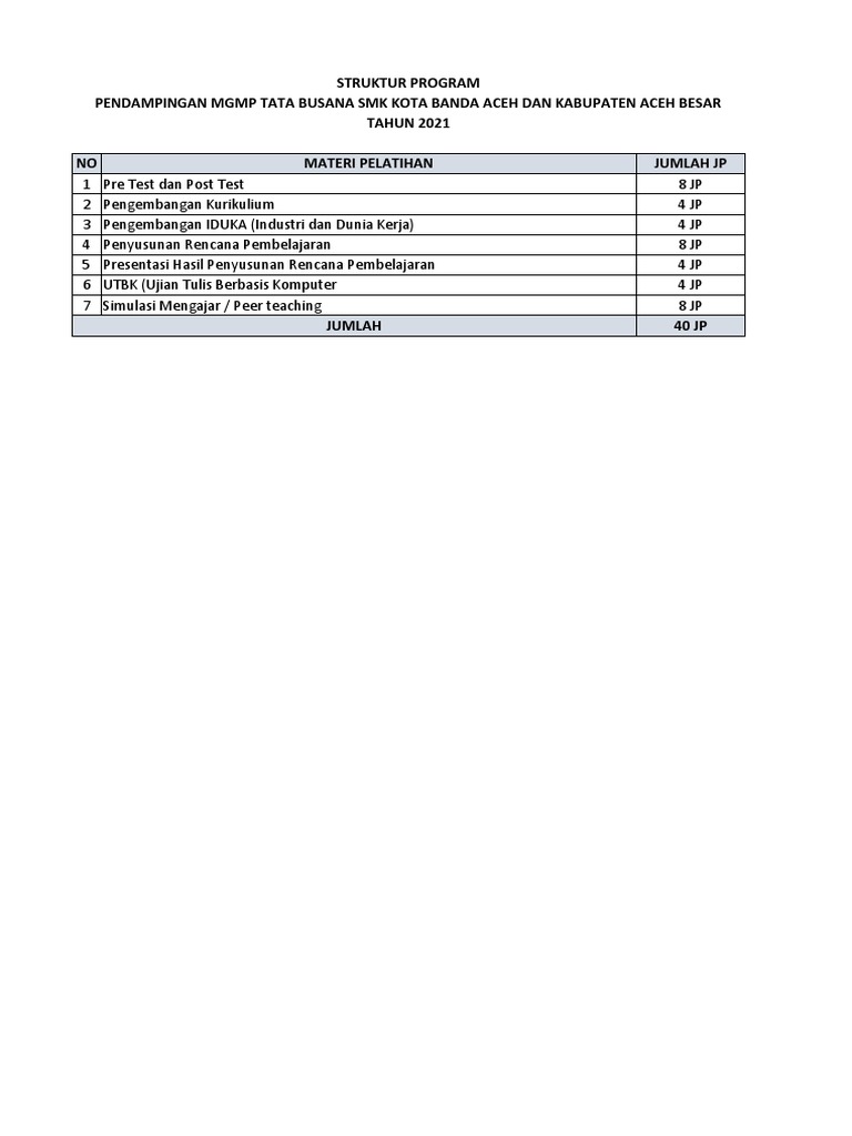 Struktur Program Pendampingan MGMP TATA BUSANA ABES | PDF