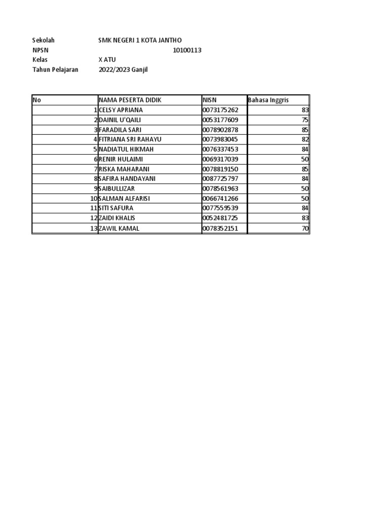 Leger Nilai Akhir Kelas X ATU | PDF
