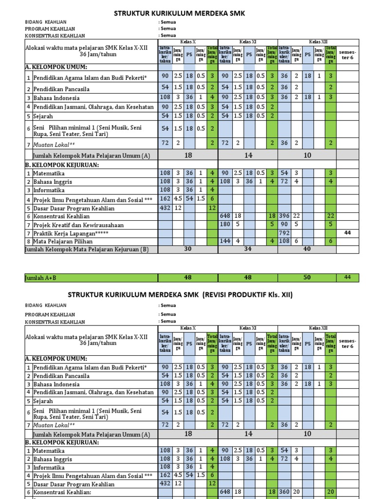 Struktur Kurikulum Merdeka 2022 Pdf