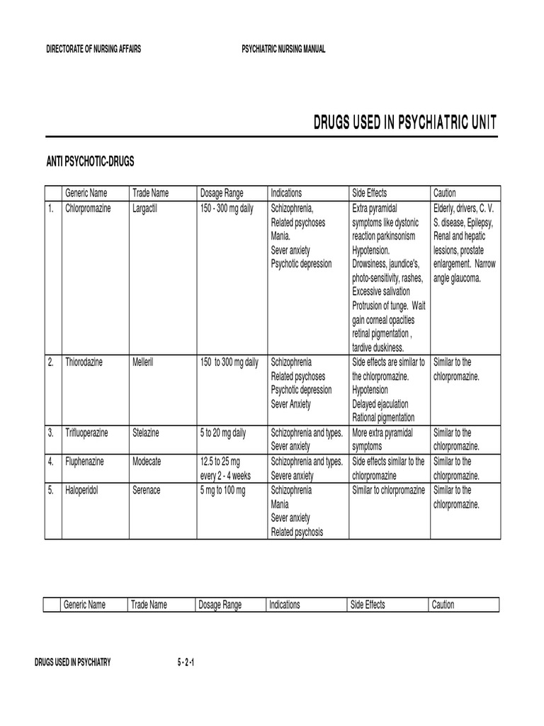 5 2 Drugs Used in Psychiatry | PDF | Medical Treatments | Diseases And ...