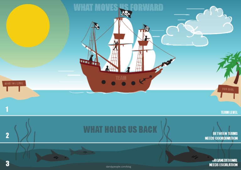 Retrospective Speedboat Pirate Ship Template 1 | PDF