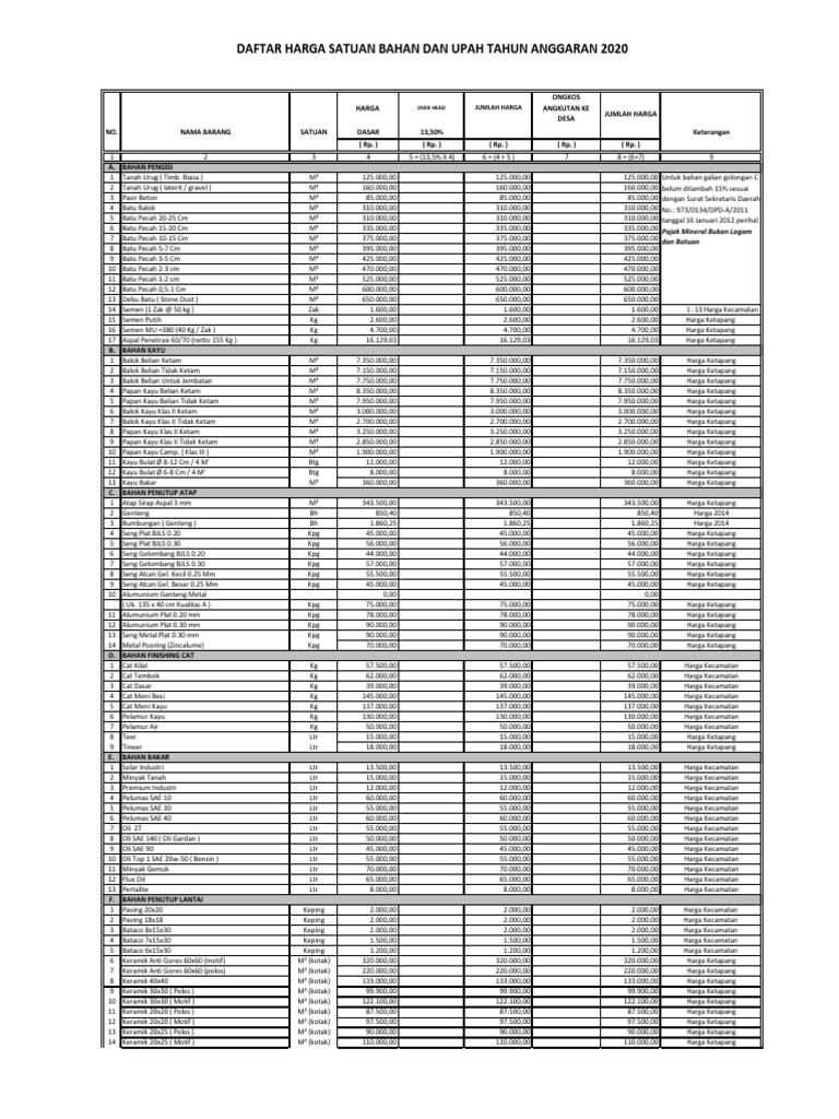 Contoh Rab Rumah Layak Huni Beton | PDF