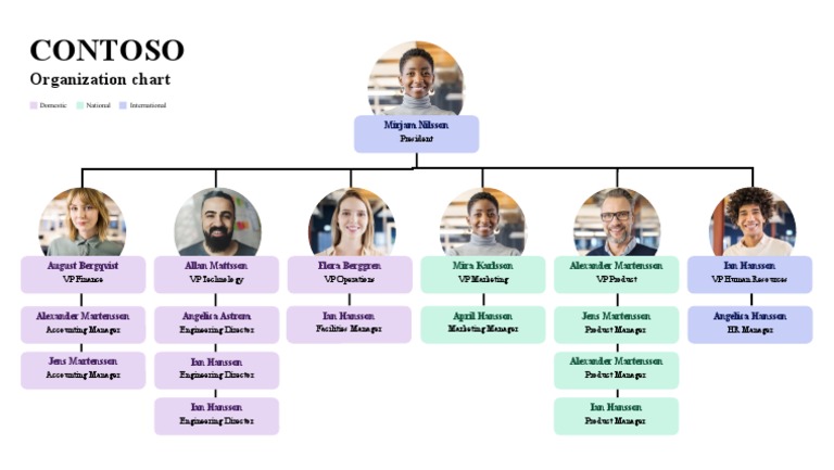 Mordern Org Chart Design | PDF