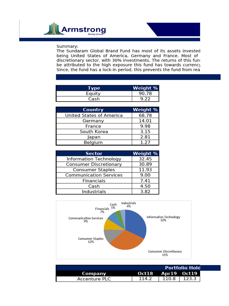 Sundaram Global Brand Fund | PDF | Trade | Investing