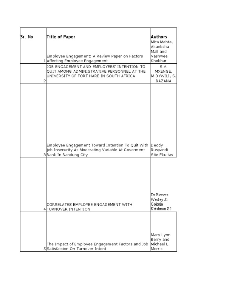 LR Format - 25.08.2020 | PDF | Job Satisfaction | Employment