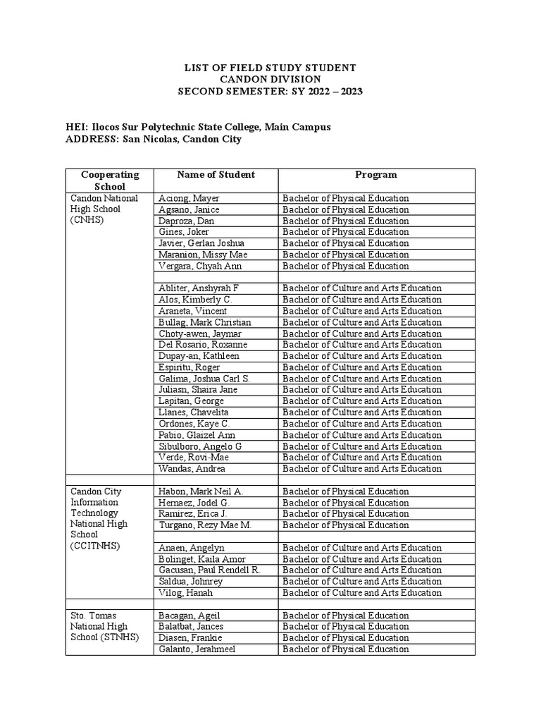 List of Students FS2 Candon Division | PDF | Wellness
