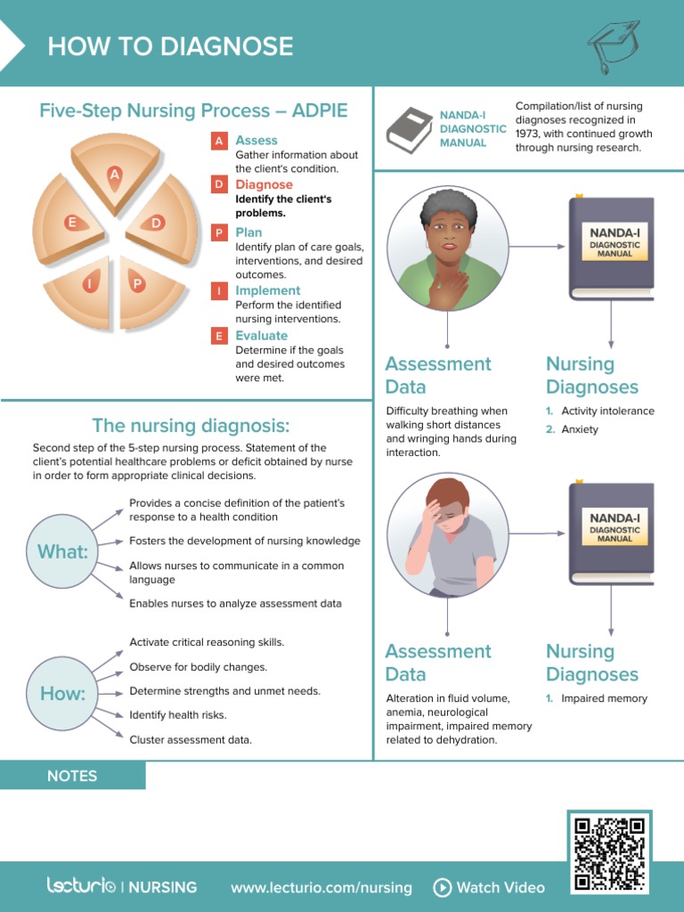 Review Sheet How To Diagnose Nursing | PDF | Medical Diagnosis | Nursing