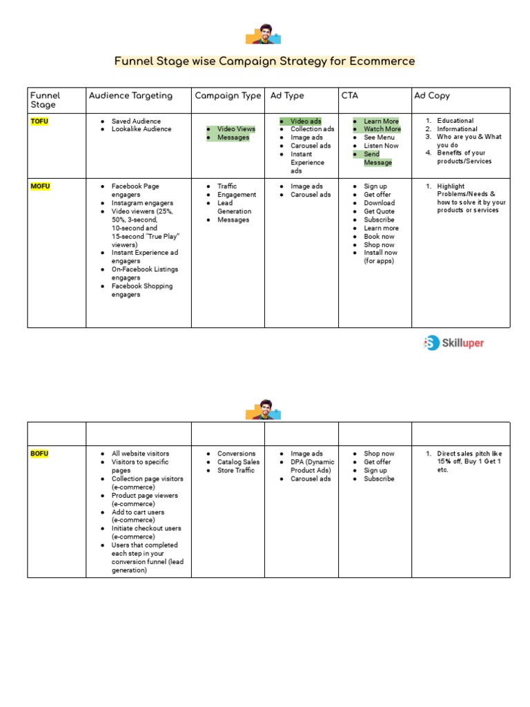 Funnel Stage Wise Campaign Strategy | PDF | E Commerce | Mass Media