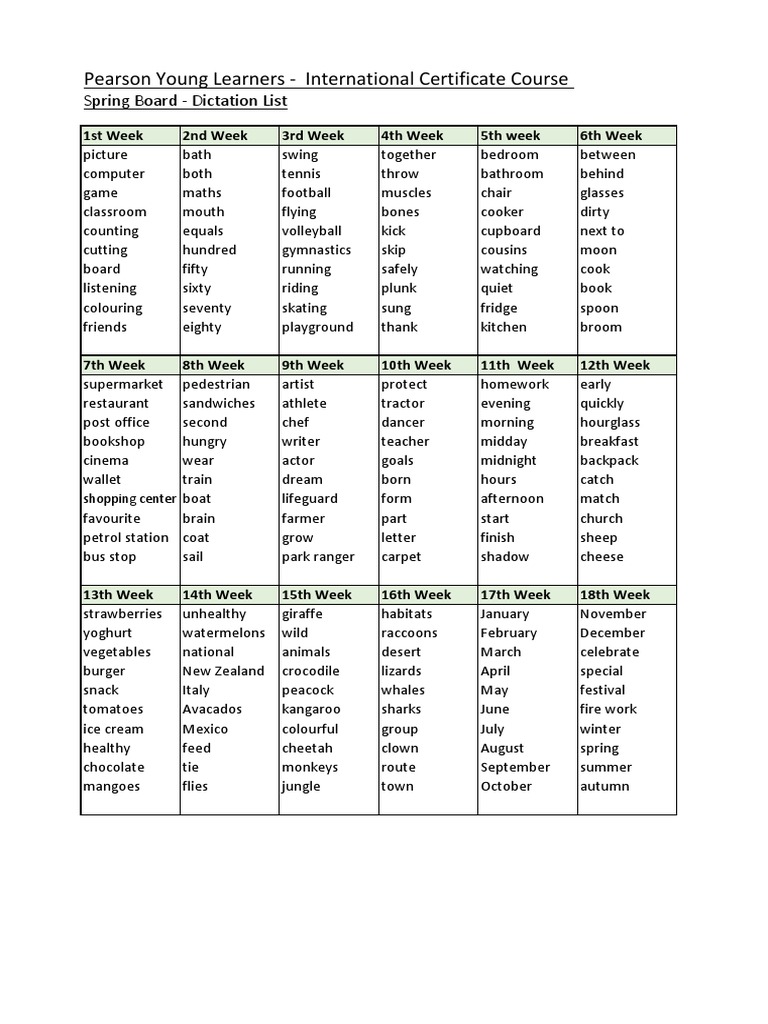 Young Learners Level 2 Dictation List | PDF