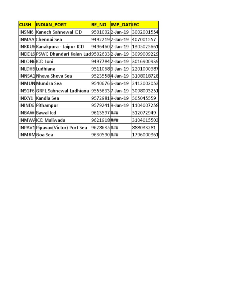 Hms Sample | Download Free PDF | United Arab Emirates | Scrap