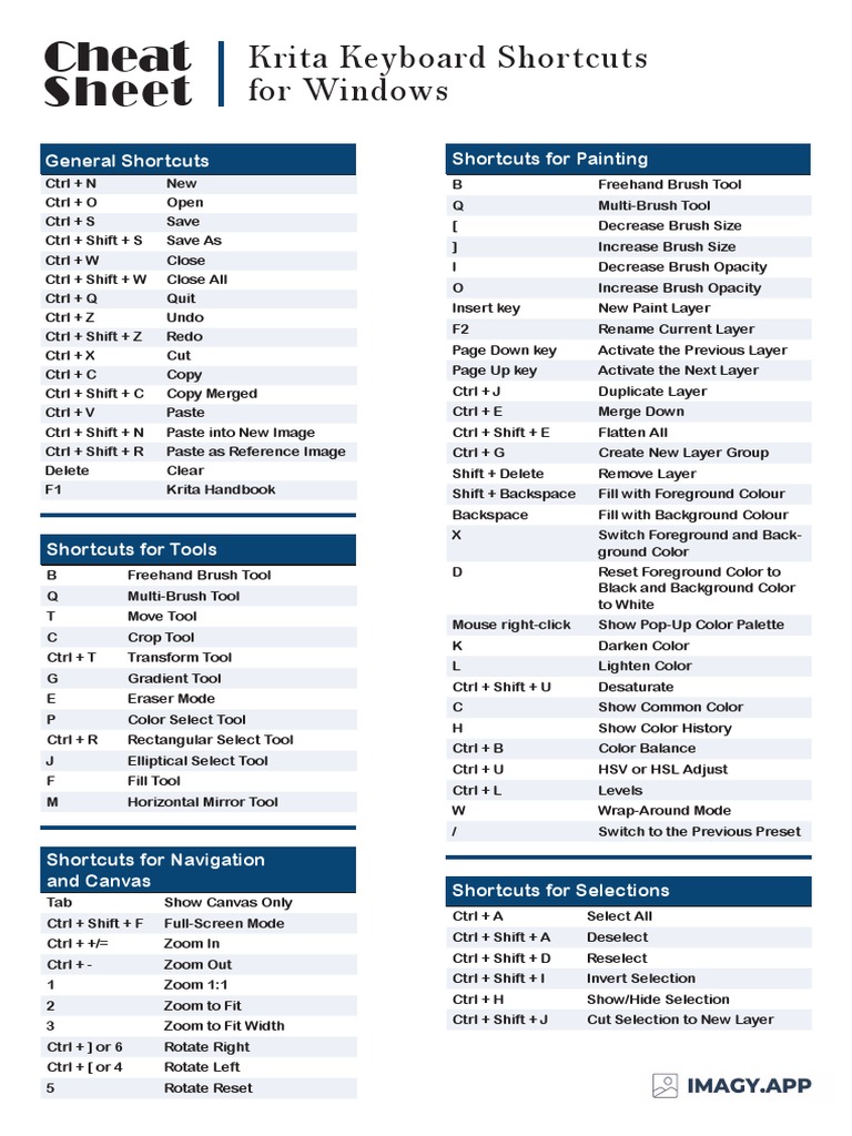 Krita Shortcuts CheatSheet Document - Final | PDF | Keyboard Shortcut ...