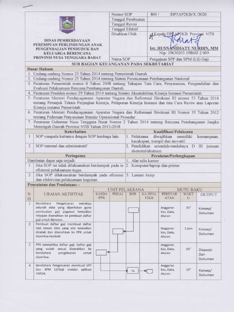 Sop Pengajuan Spp Dan Spm Gaji Compressed Pdf