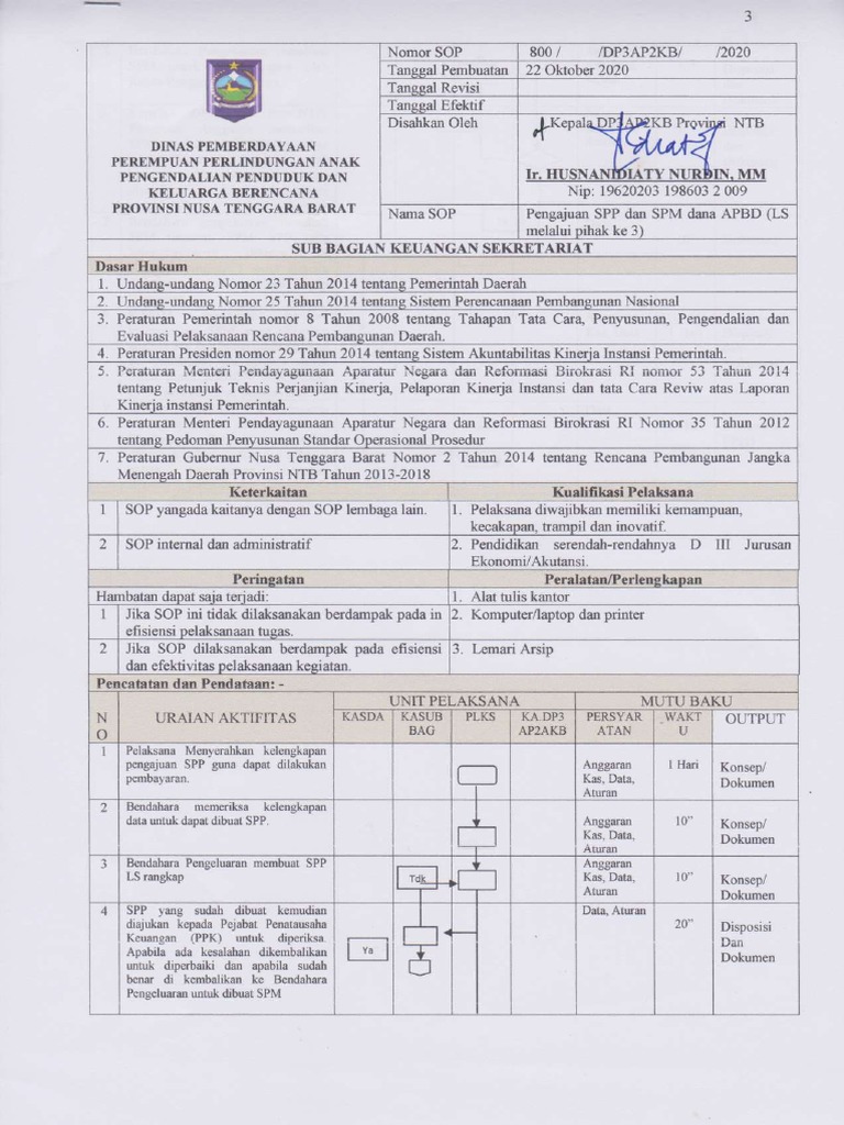 SOP PENGAJUAN SPP DAN SPM LS - Compressed | PDF