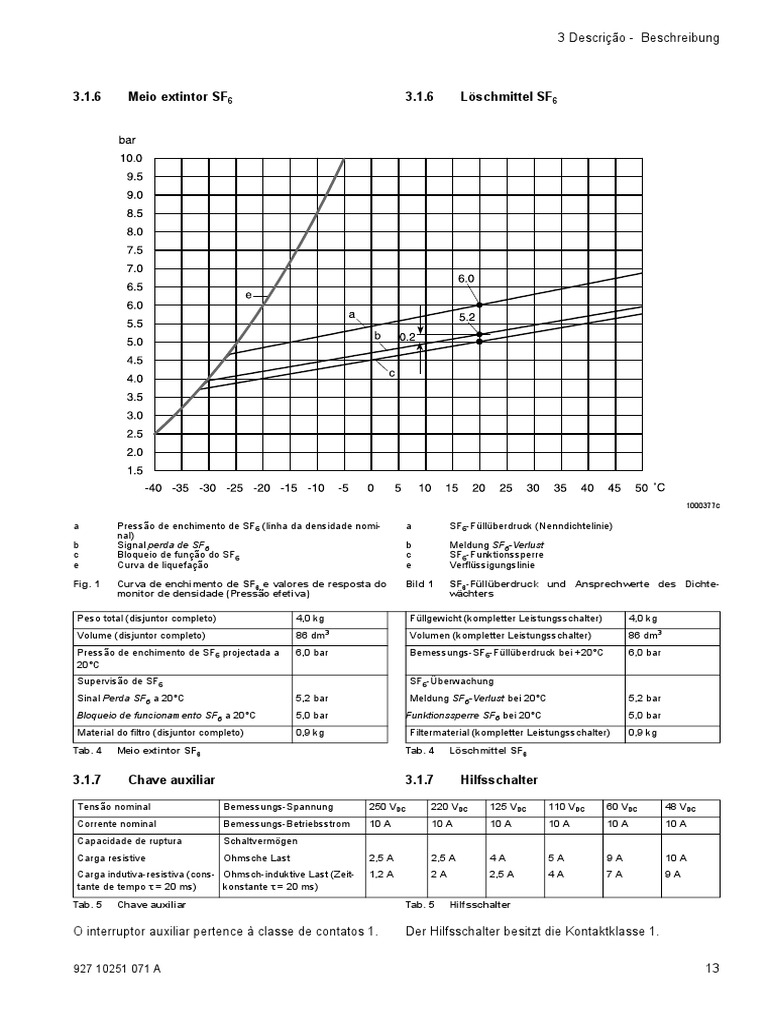 Tabela Gas SF6 | PDF