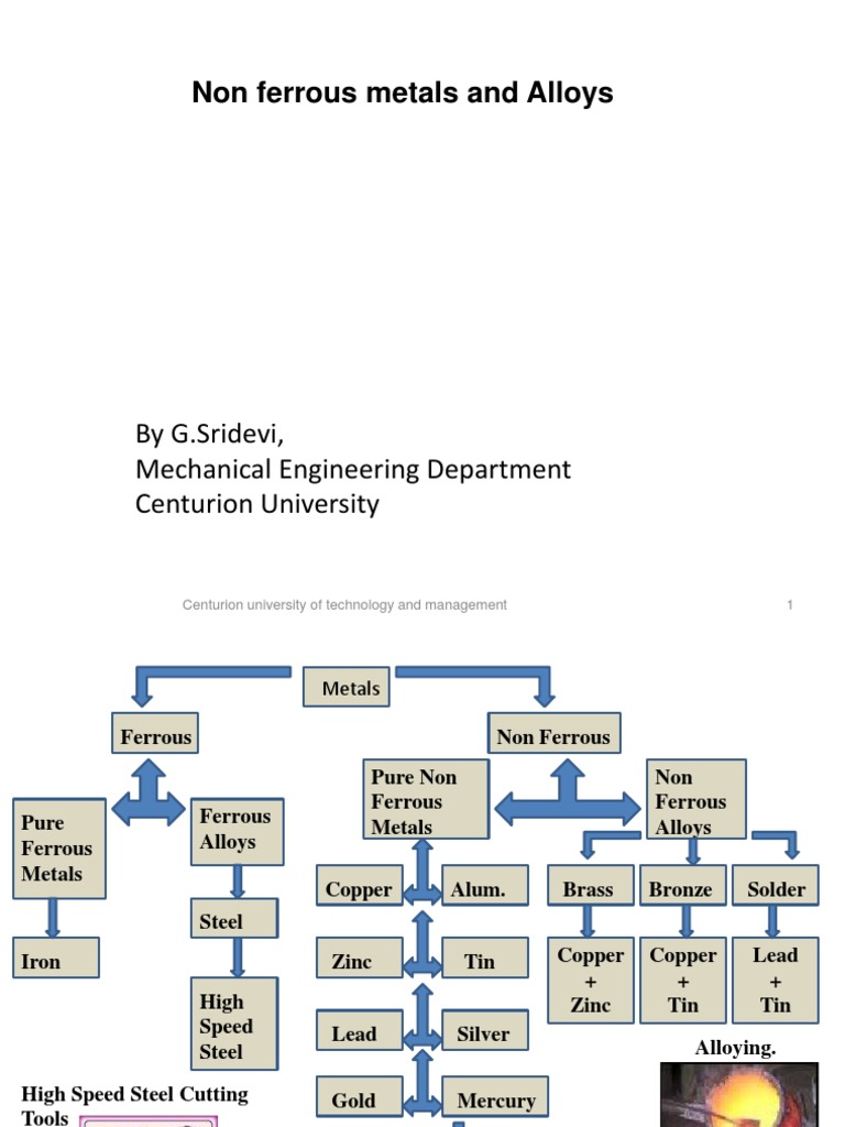 Non Ferrous Alloys | PDF | Metals | Brass