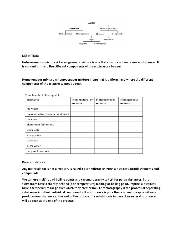 Chemistry Guideline | PDF | Periodic Table | Proton