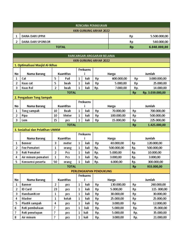 RAB Kegiatan KKN Gunung Anyar 2022 | PDF | Memasak, Makanan, & Anggur ...