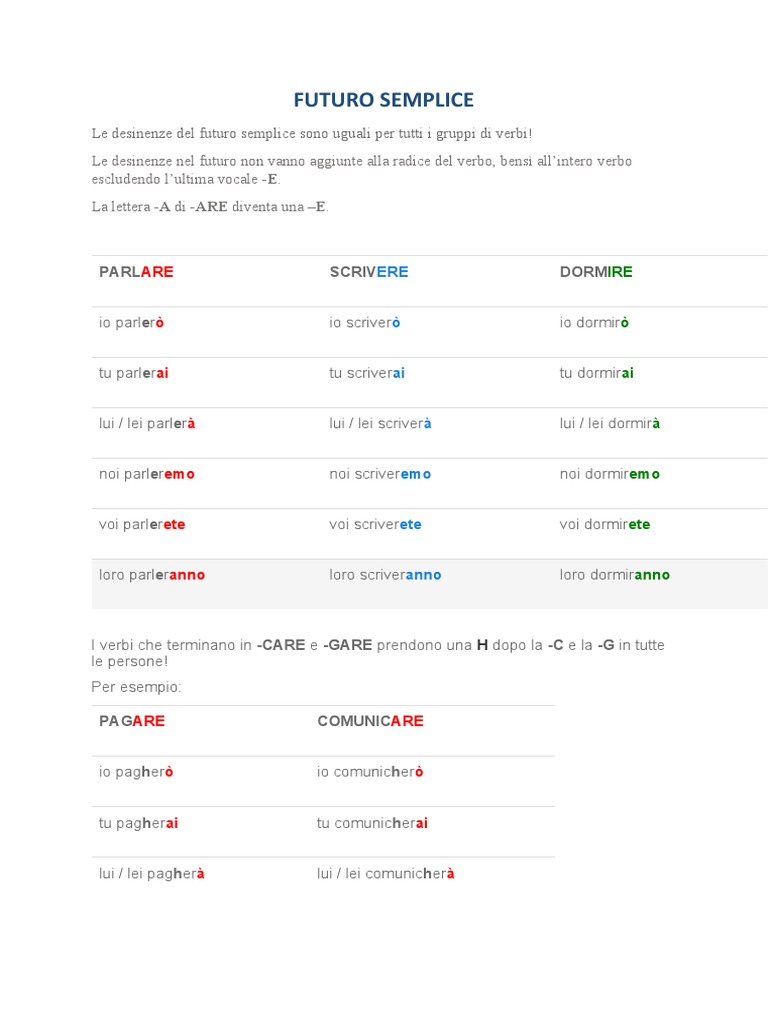 Futuro Indicativo Pdf