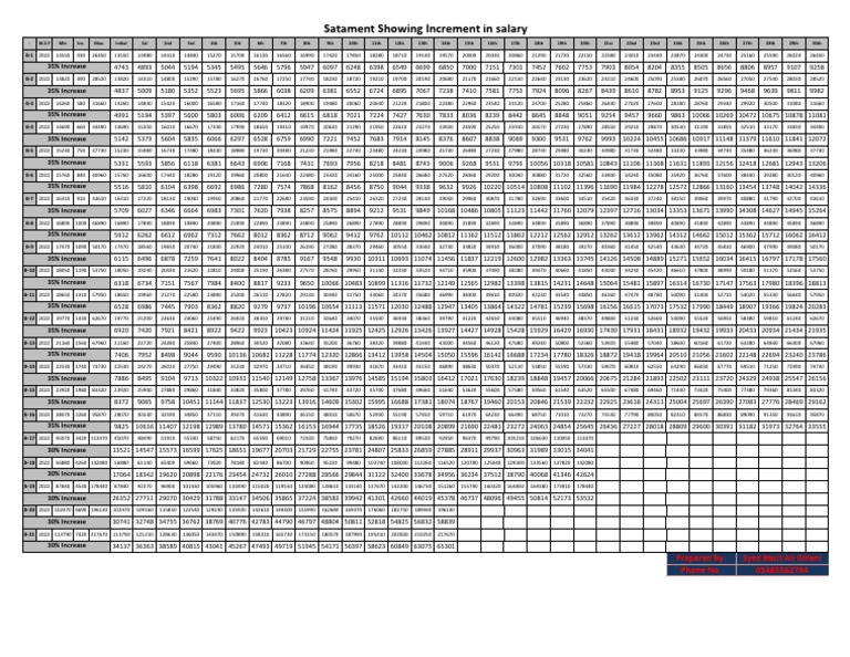 Pay Scale Salary Chart 2023 2024 PDF | PDF | Military Operations
