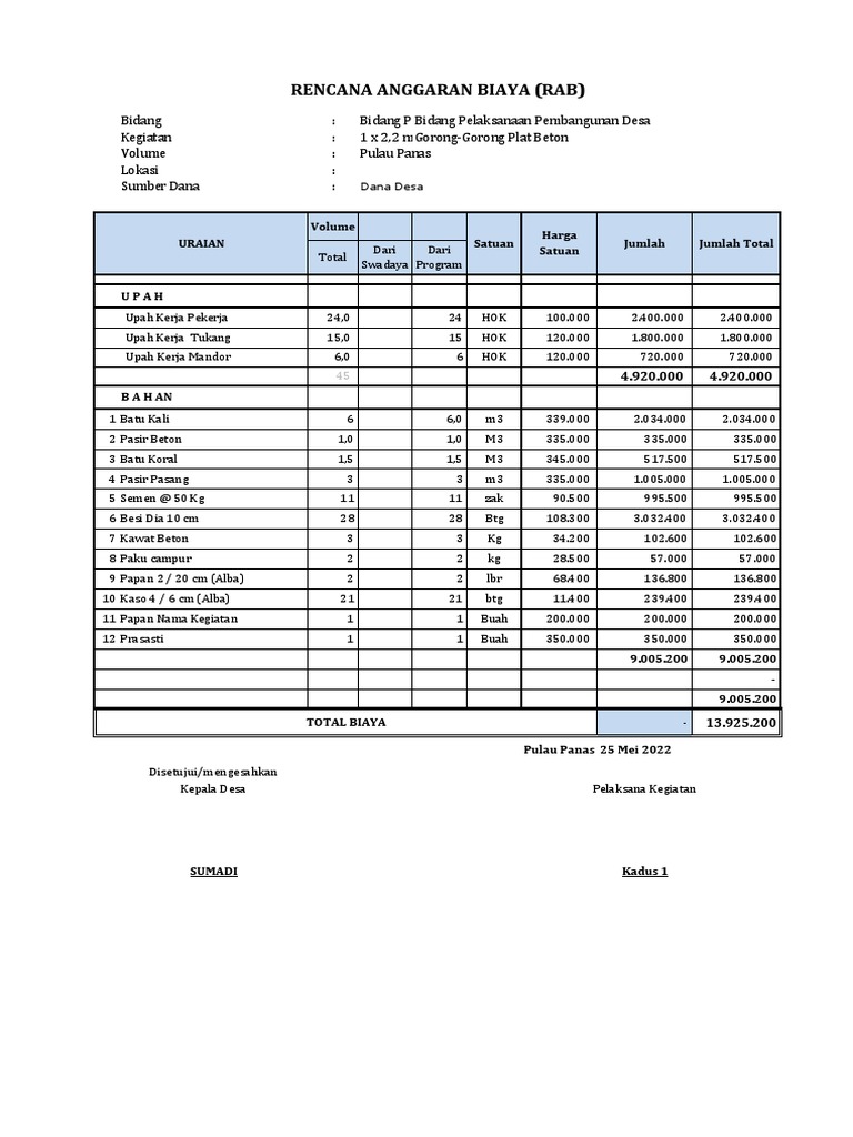 RAB Desain Gorong - Gorong Plat Duicker | PDF