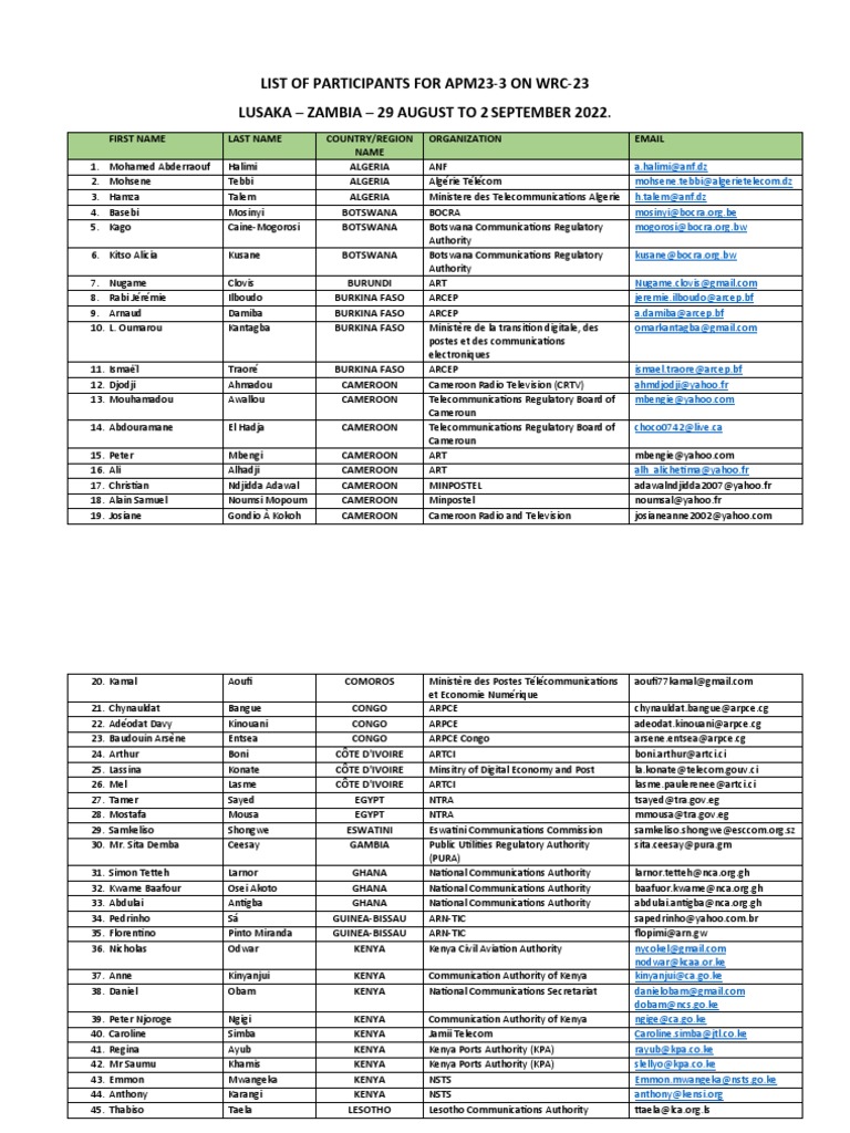 Final - LIST OF PARTICIPANTS For APM23 3 in Lusaka | PDF | Companies | Service Industries