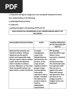 Lesson 1 - Key Standards of Epp | PDF | Educational Technology | Learning