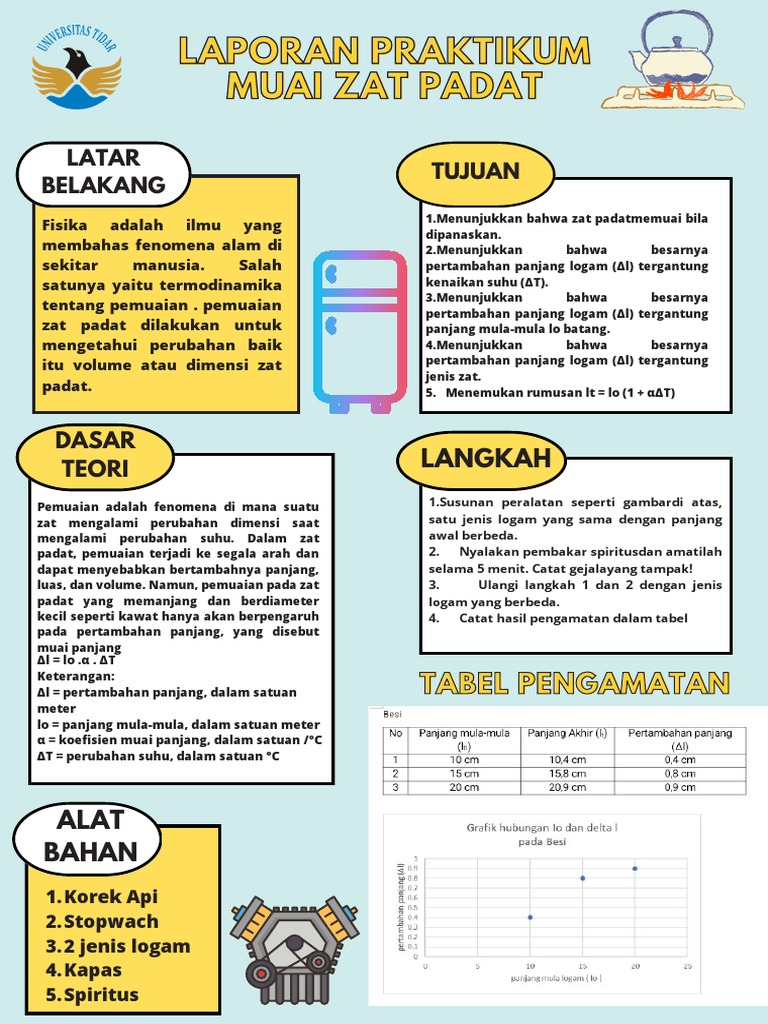 3_2240303145_Ahmad Fajar R_Revisi Poster PJBL Prak Termo | PDF