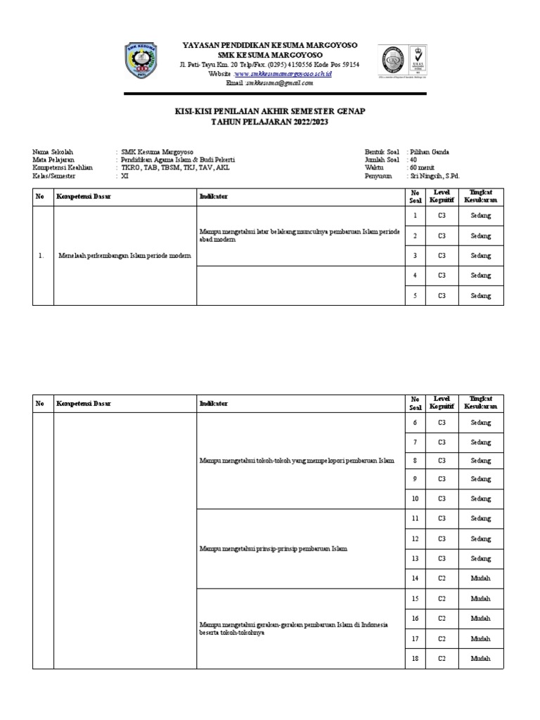 Kisi-Kisi Soal Pas Genap Paibp Xi Juni 23 | PDF