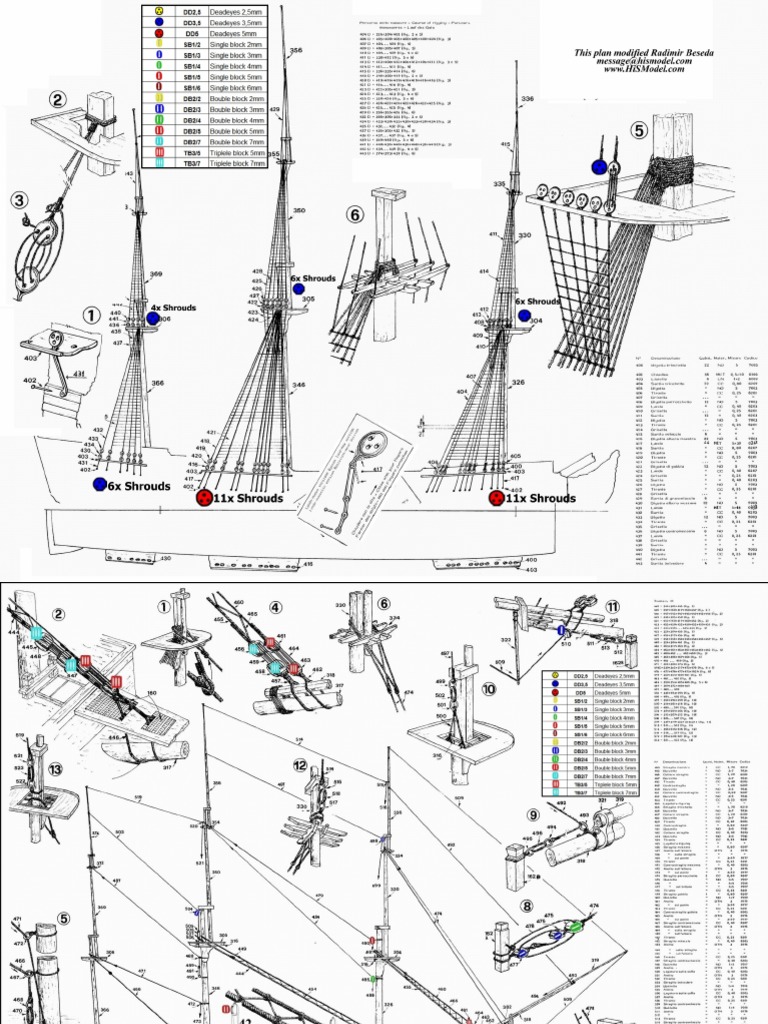 HMS Victory - Heller 1-100 Riging With Recomm - Blocks | PDF