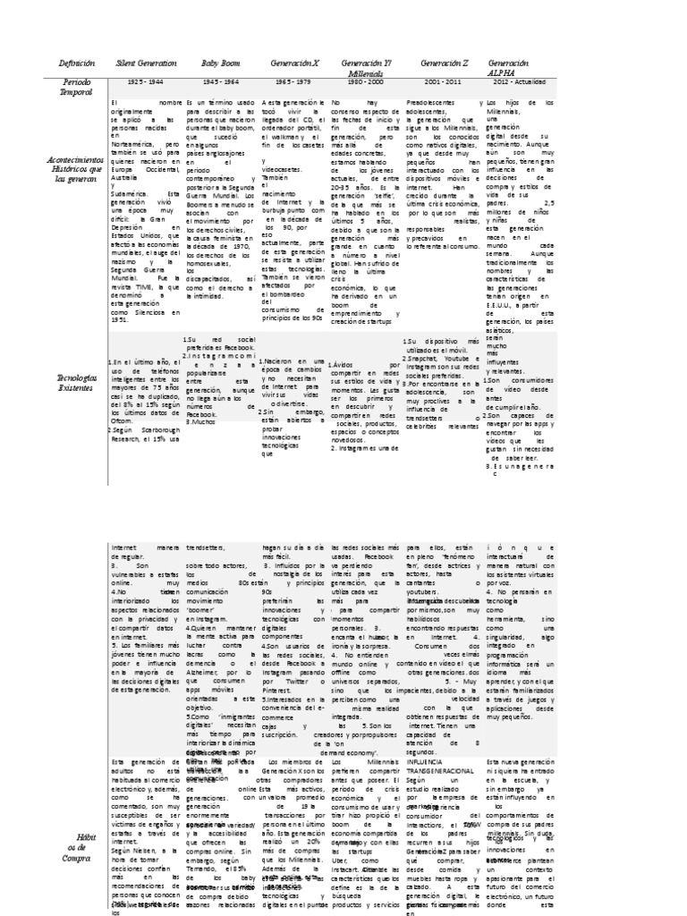 Actividad3 JCVB NLSH LRC Mmap Ljsm. | PDF | Facebook | Internet