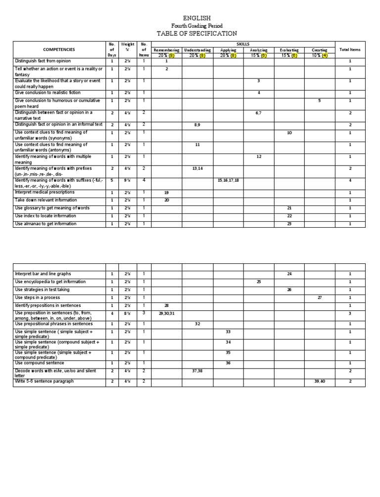 TOS 4th Quarter | Download Free PDF | Subject (Grammar) | Sentence (Linguistics)