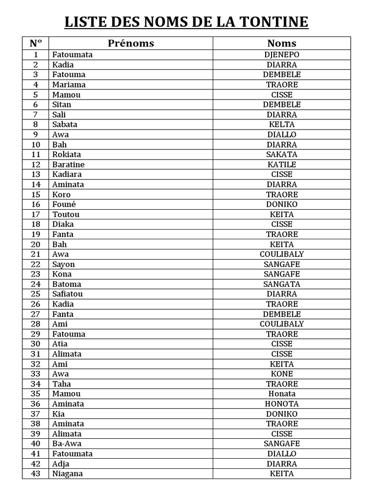 LISTE DES NOMS DE LA TONTINE | PDF