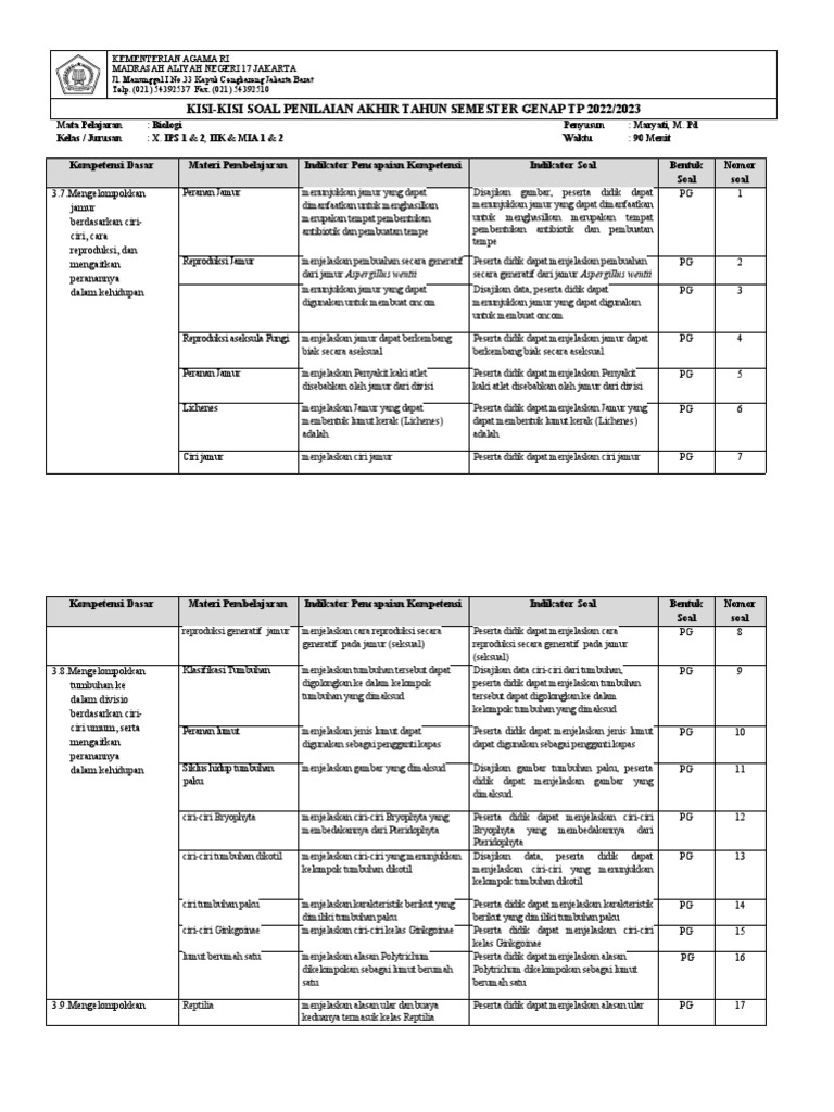 Kisi-Kisi Soal Biologi Kelas X IPS | PDF